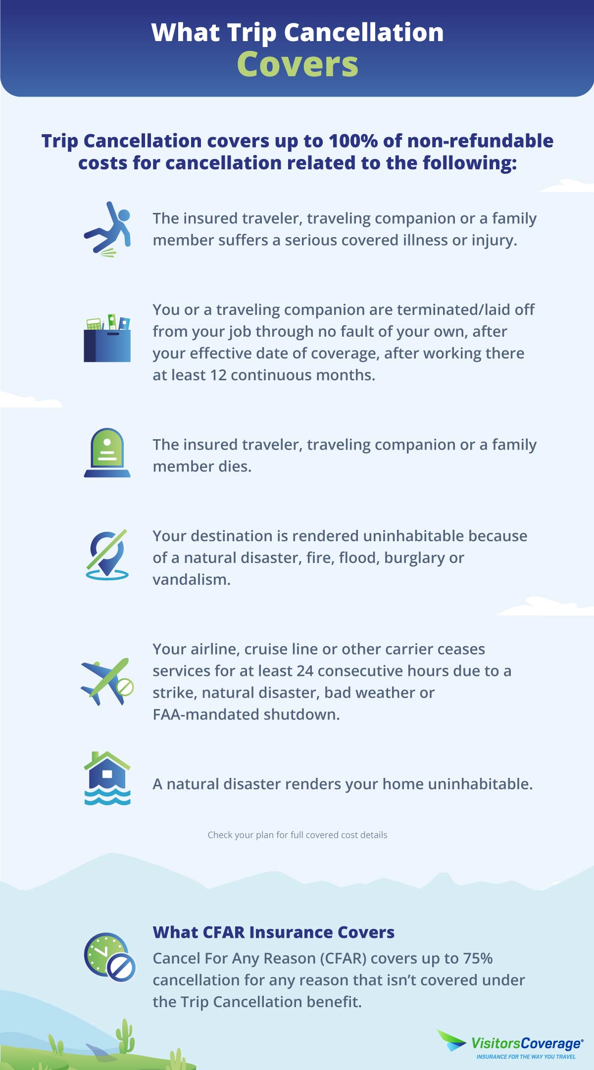 How Does Travel Insurance Work for Trip Cancellation?