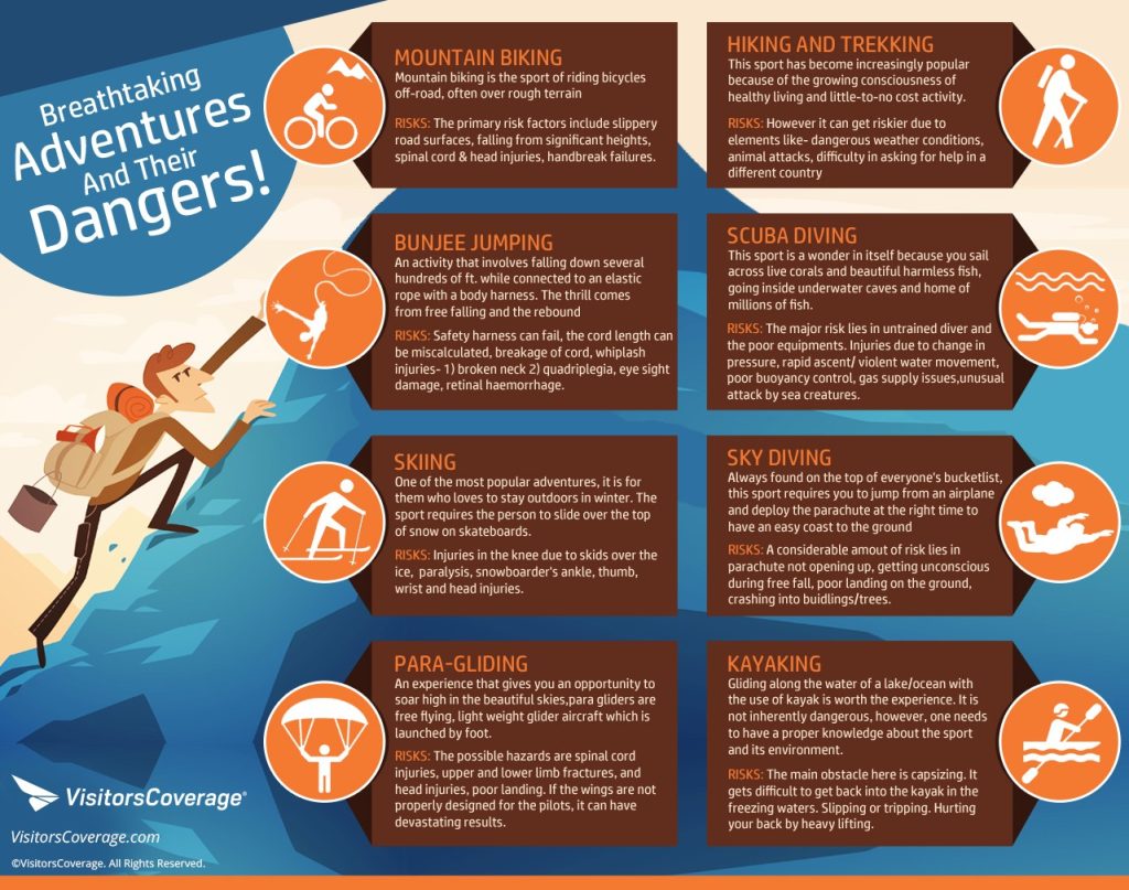 Breathtaking Adventures and Their Dangers