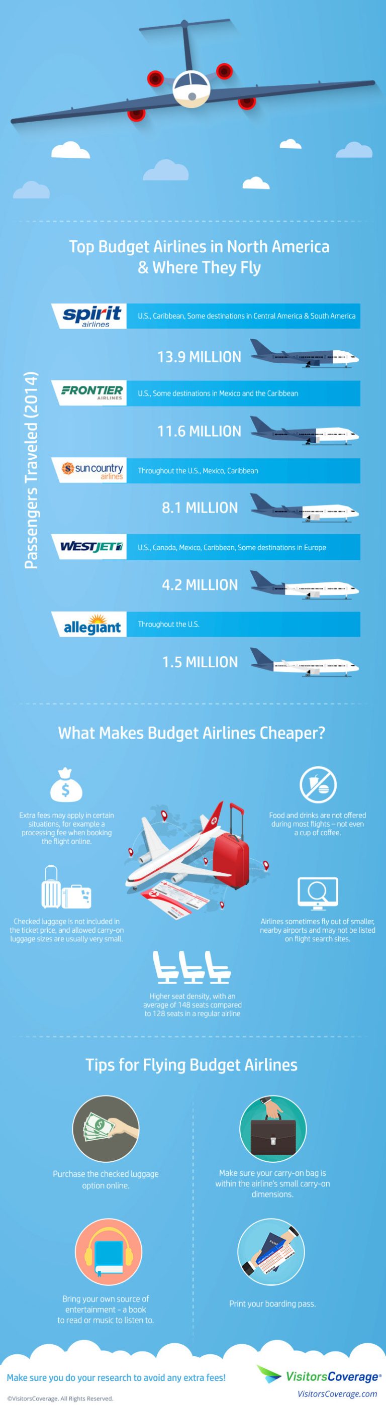 Why Are Budget Airlines Cheaper?