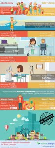 What Type of Plan Should I Select: Limited or Comprehensive?