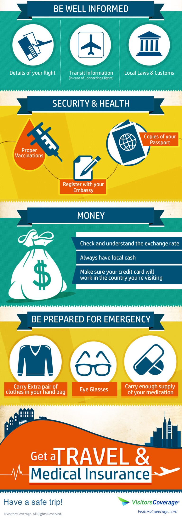 Infographics: Traveler’s Checklist - VisitorsCoverage Inc.
