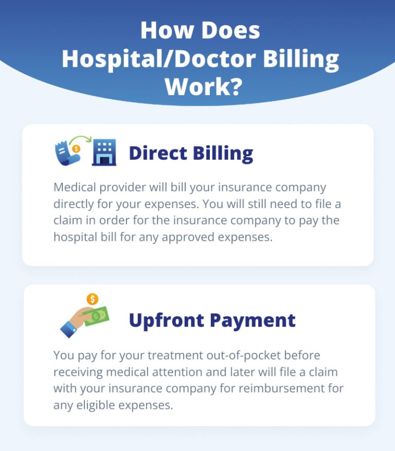 Direct Billing and Claims Guide for Travel Medical Insurance