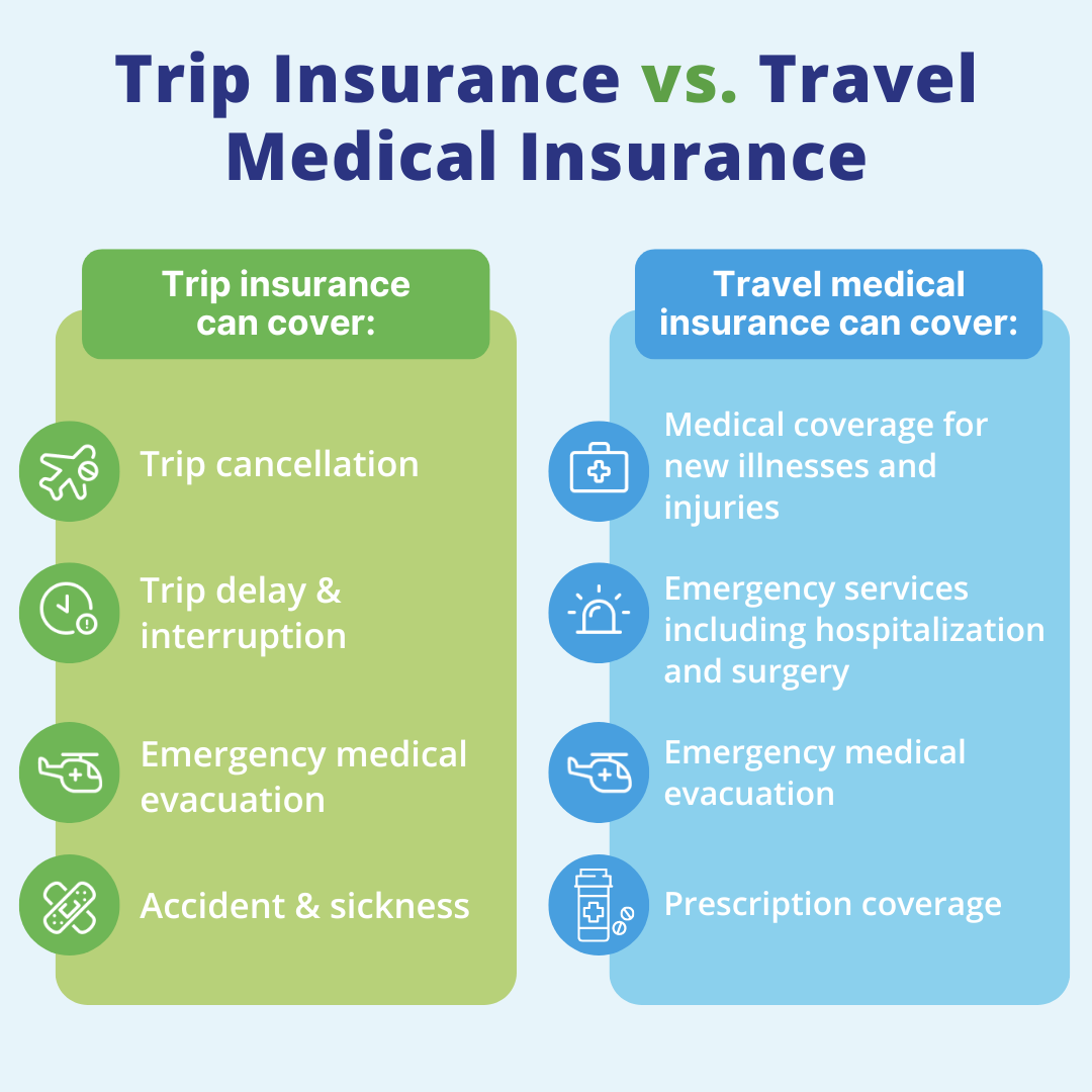 The Difference Between Trip Insurance and Travel Medical Insurance