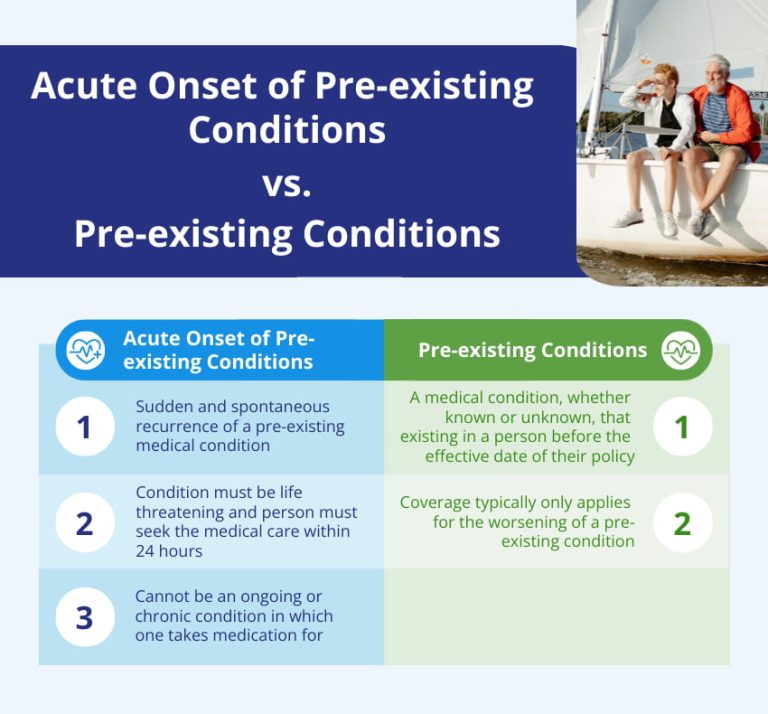 Acute Onset of Pre-Existing Conditions vs Pre-Existing Conditions